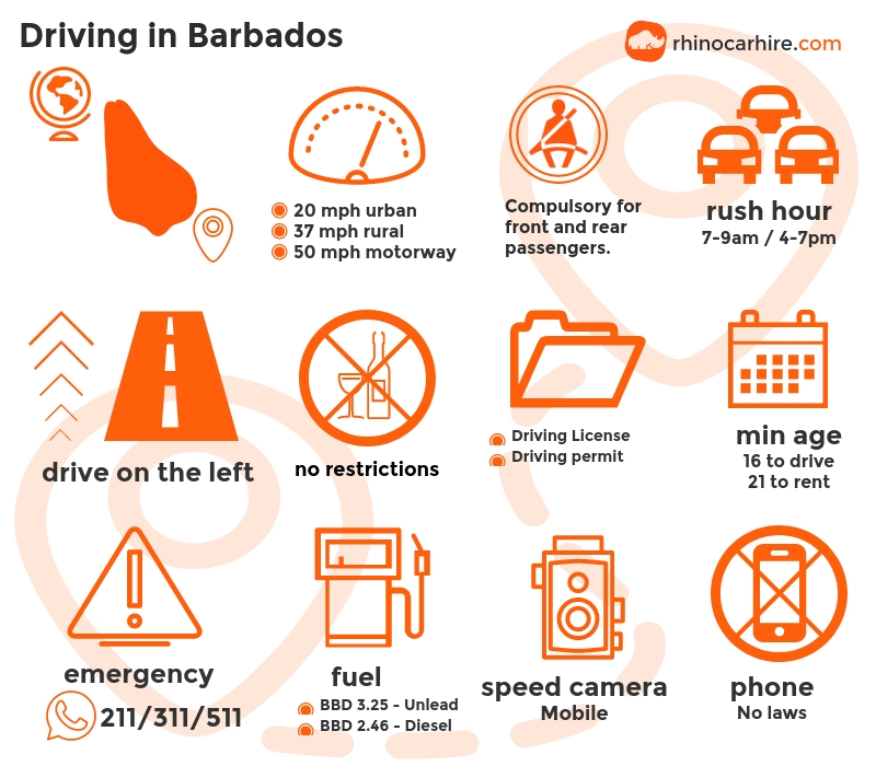 Driving Guide Barbados - A guide to Safe Driving In Barbados