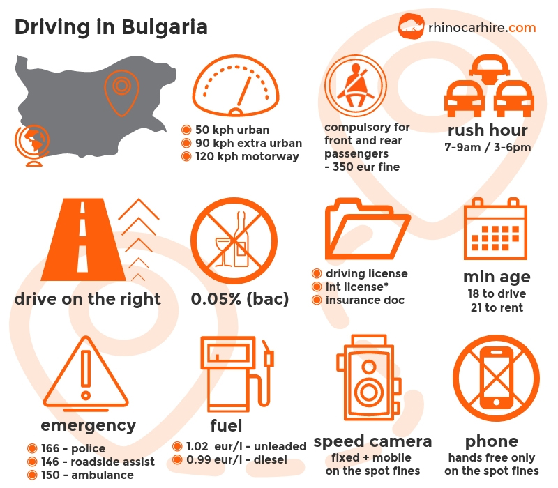 A Guide to Driving in Bulgaria - Drive Safe Bulgaria