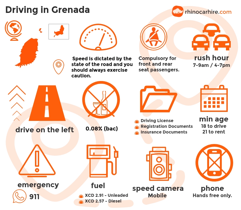 Guide to Driving In Grenada - Drive Safe in Grenada