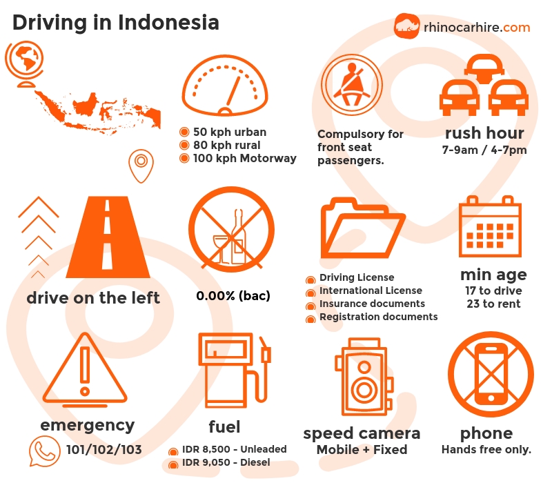 Guide to Driving In Indonesia - Drive Safe in Indonesia